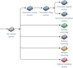 A Complete Guide to AngelTrack's Billing Queues